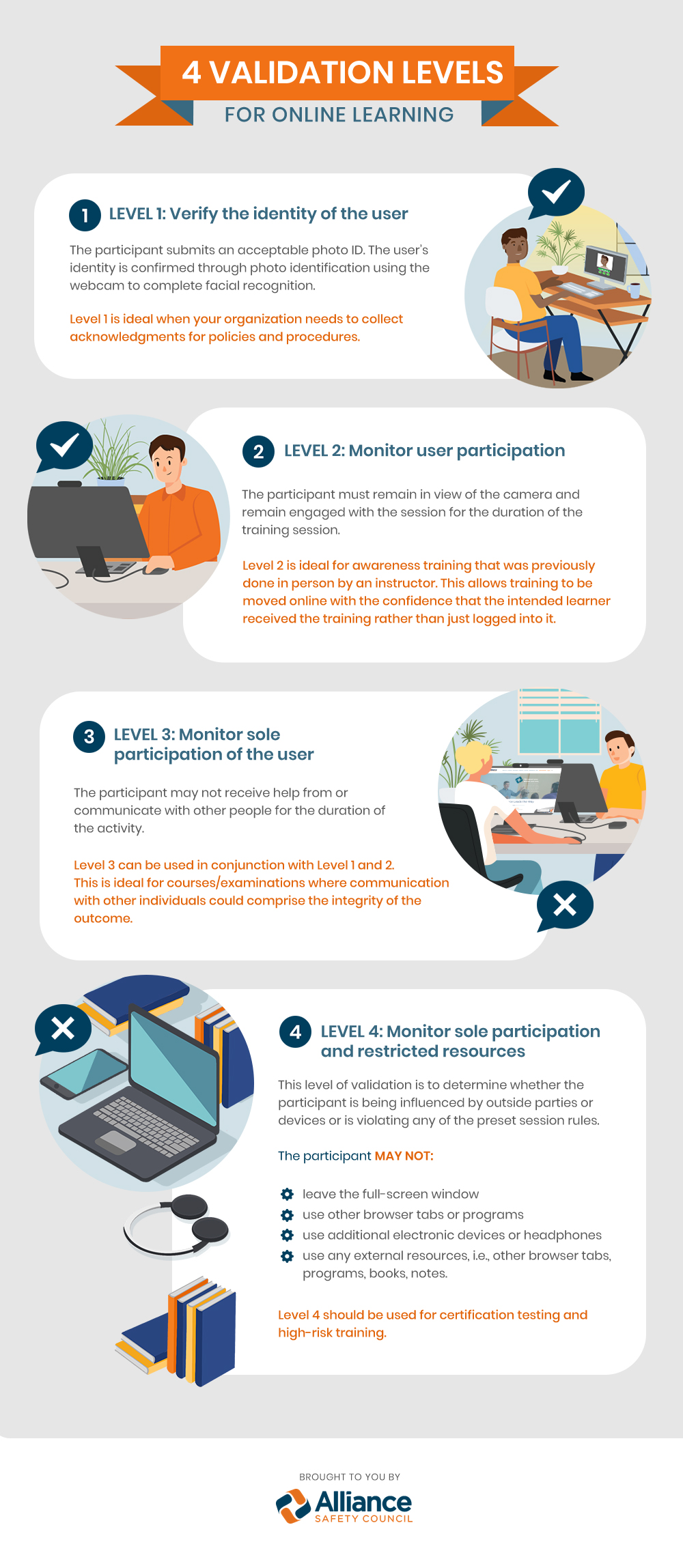 Online Learning Validation Levels | Alliance Safety Council